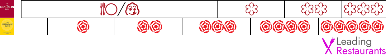 Michelin Stars vs AA Rosettes; What's the difference?